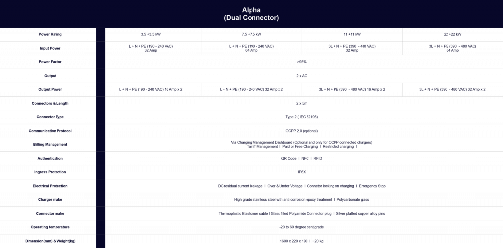 ALPHA (Dual connector) – SMF EV
