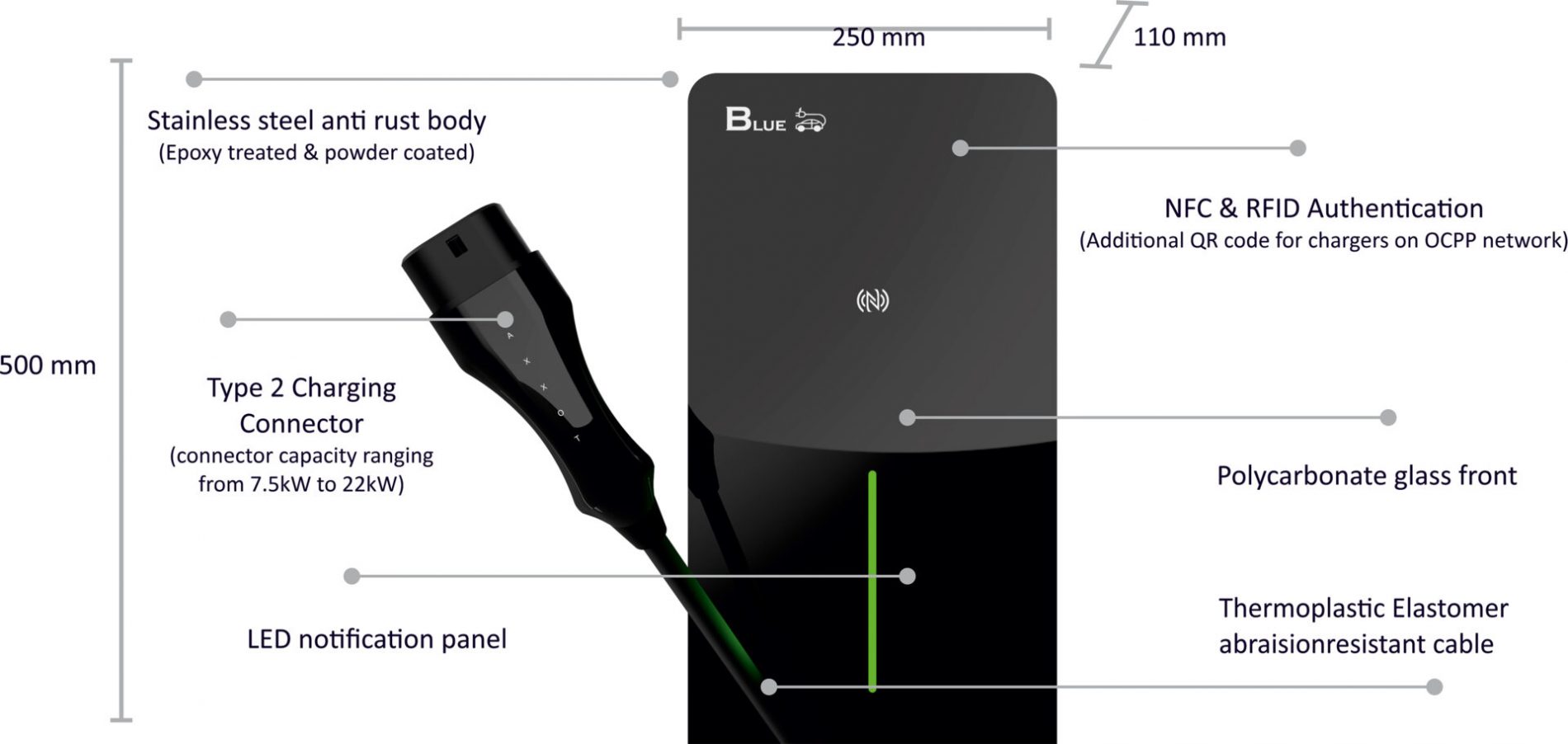 BETA (Wallbox) – SMF EV
